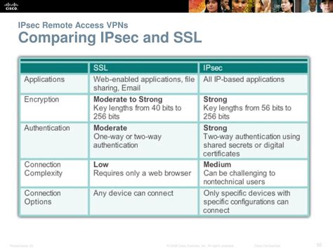 Ppt Chapter 7 Securing Site To Site Connectivity Powerpoint Presentation Id 1577818