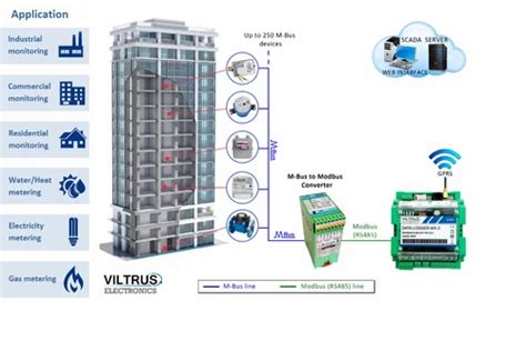 MB 10 M Bus To Modbus Gateway At Rs 26719 Piece In Pune ID 17205165591