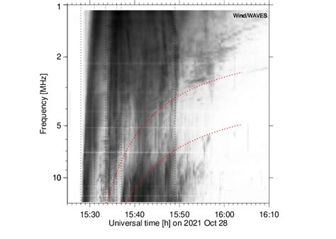 Fig A1 Dynamic Spectrogram From 14 To 1 Mhz With Overlaid Tracks