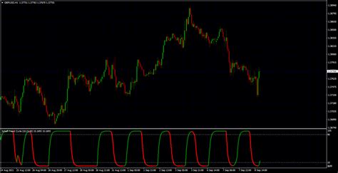 binary options uae draw line on mt4 chart indicator forex station