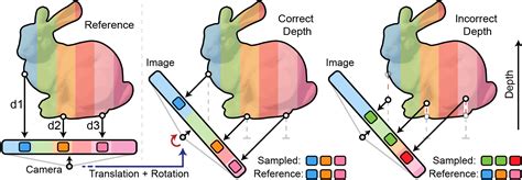 Shakes On A Plane Unsupervised Depth Estimation From Unstabilized Photography Princeton