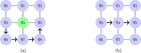 Figure 1 From Improving Qubit Routing By Using Entanglement Mediated Remote Gates Semantic Scholar