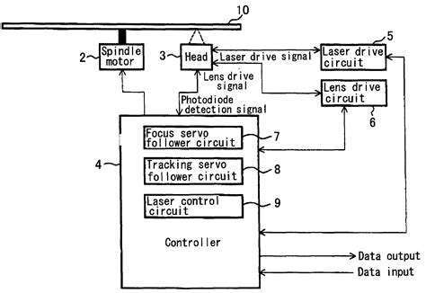 Optical Recording Medium Eureka Patsnap