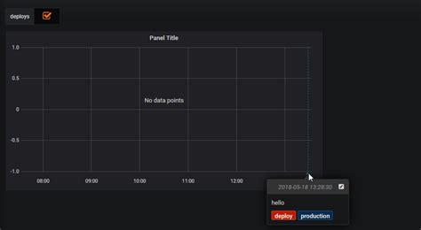 Grafana Add Annotation On Multiple Panels At Once Stack Overflow