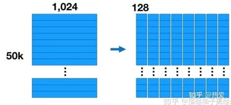 Faiss之乘积量化算法 知乎 Faiss之乘积量化算法 知乎