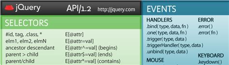 10 Ways To Instantly Increase Your Jquery Performance Csdn博客