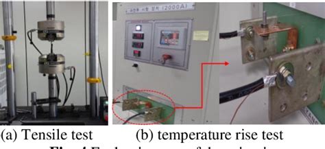 Figure 4 From Development Of Magnetic Pulse Crimping Process For High Durability Connection