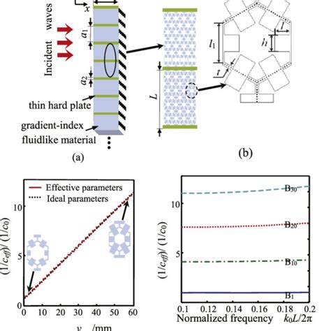 A Schematic Of Acoustic Metasurface With Periodic Subwavelength Array