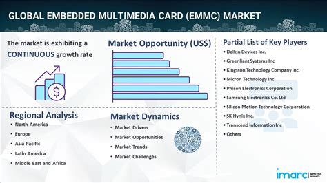 Emmc Embedded Multimedia Card Market Forecast 2032