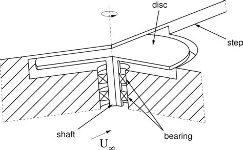 Schematic Of The Passive Rotating Disc Apparatus Used By Koch And Download Scientific Diagram
