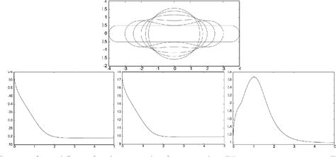 Figure 1 From Finite Element Schemes With Tangential Motion For Fourth