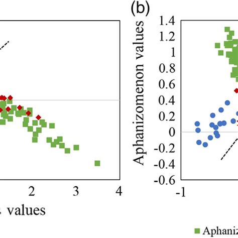 A Average Linear Spectral Unmixing Values For The Roi Dataset B