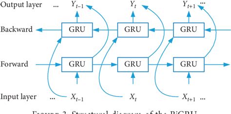Figure 3 From A Method Of Amino Acid Terahertz Spectrum Recognition Based On The Convolutional