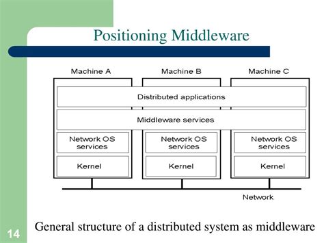 Ppt Distributed Systems Powerpoint Presentation Free Download Id2913017