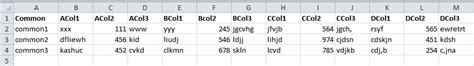 Automated Process To Cut And Paste Excel Data From Columns To Rows