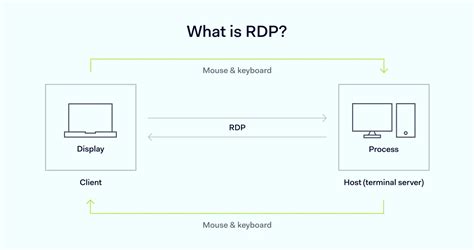 how to secure rdp remote desktop protocol security guide