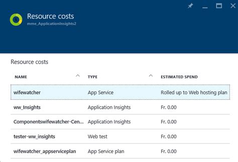 Azure PowerTip 2 So What Exactly Is Classic Azure V1 V2 And ARM Manuelmeyer Net