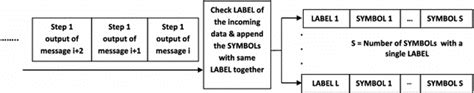 concatenation of symbols with label download scientific diagram