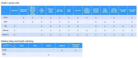 Low Cost Design When Best Practice Is Too Expensive Edn