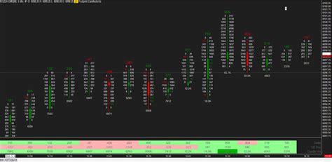 footprint candlestick chart bid x ask dark theme — price action