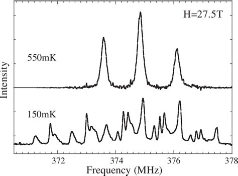 Figure 1 From High Field Properties Of The Frustrated 2d Dimer Spin System Srcu2 Bo3 2