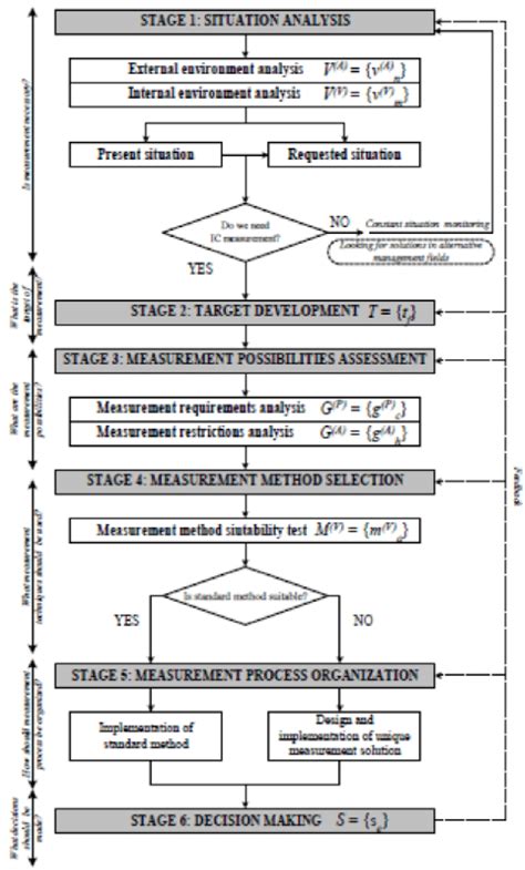 Measurement Of Intellectual Capital Model With Bottlenecks Method