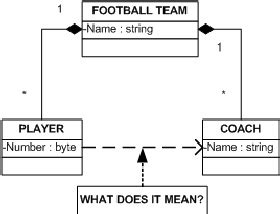 12 Uml Relationship Diagram Robhosking Diagram