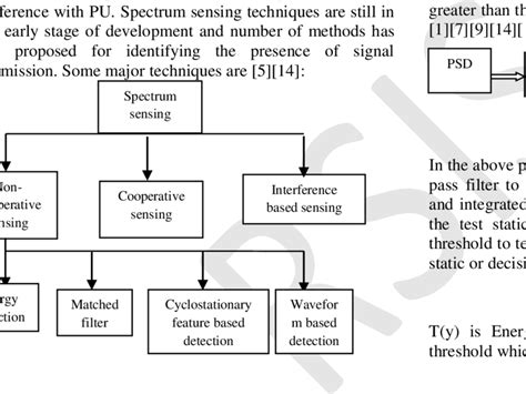 Block Diagram Of Energy Detector Download Scientific Diagram