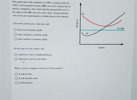 Solved The Graph Shows The Marginal Cost Mc Average Total