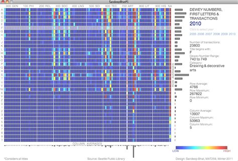 2011w Mat259 Visualizing Information