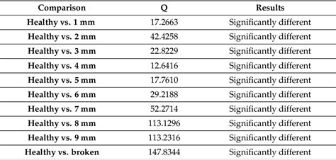 table 2 from broken bar fault detection using taylor fourier filters