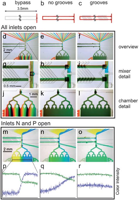 Figure 3 From A Multi Purpose Microfluidic Perfusion System With