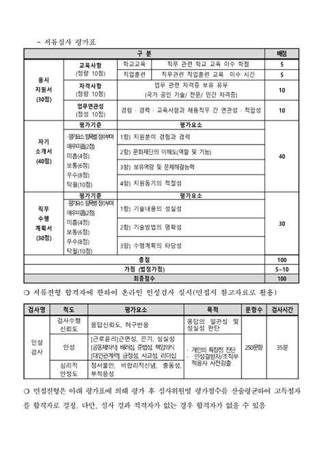 채용공고 상세내용