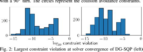 Figure 2 From A Sequential Quadratic Programming Approach To The Solution Of Open Loop