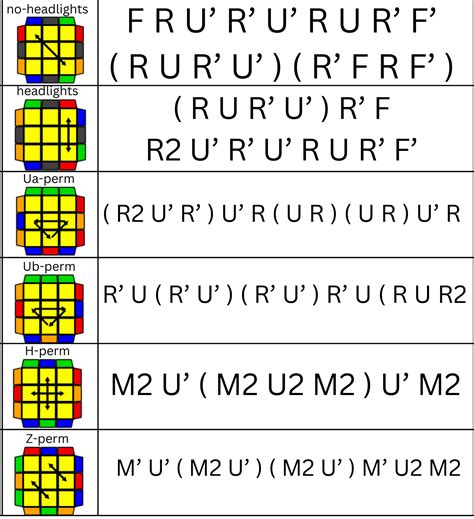 2look Oll And 2 Look Pll Sheets For You To Copy And Learn Algorithms From Cubehead On