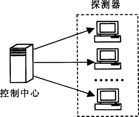 Multiline Program Loading Equialization Method Of Invading Detection Eureka Patsnap Develop