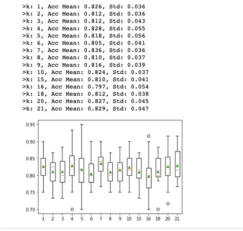 机器学习实战：python基于k近邻knn进行分类预测（四）如何用k邻近进行预测 Csdn博客