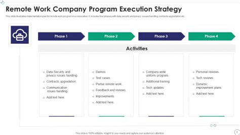 Program Execution Powerpoint Templates Slides And Graphics