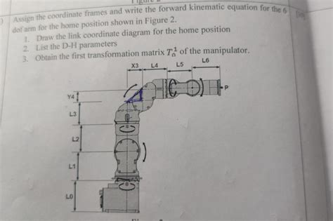 solved assign the coordinate frames and write the forward