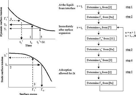 an illustration of the modeling procedure see text for explanation