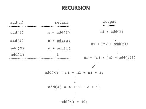 How To Use Recursion To Reverse A String In Javascript By Megh Agarwal Javascript In Plain