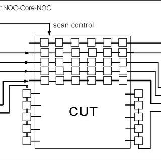 Wrapper Configurations Download Scientific Diagram
