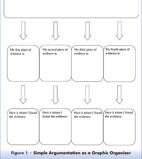 Table From Visualizing The Argument With Graphic Organizers