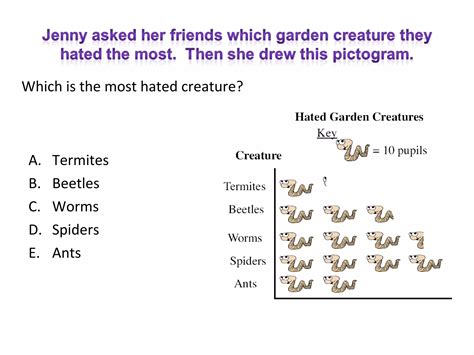Qwizdom Year 7 Maths Reading From Bar Charts Ppt