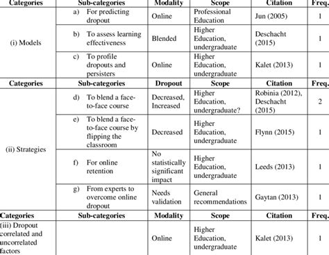 Summary Of Analytical Data Download Table