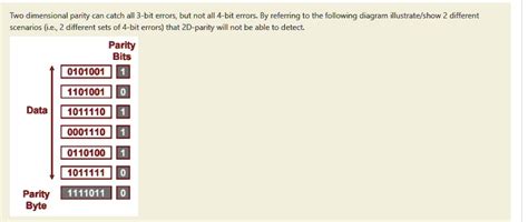 Solved Two Dimensionak Parity Can Catch All 3 Bit Errors But Not All