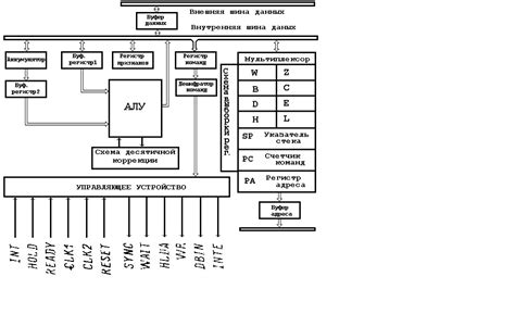6 Реализация микропроцессора к580вм80 в системе