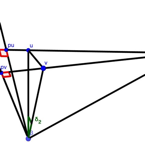 U V β X Placed In A 3d Plot Download Scientific Diagram