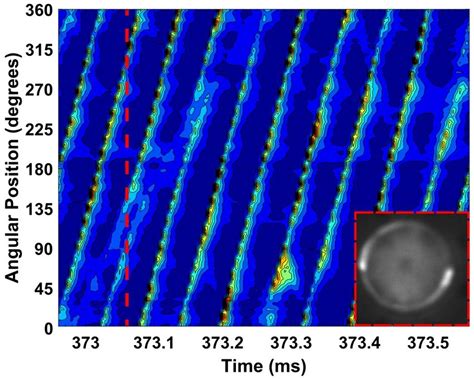 Detonation Surface Plot Showing Integrated Pixel Intensity From