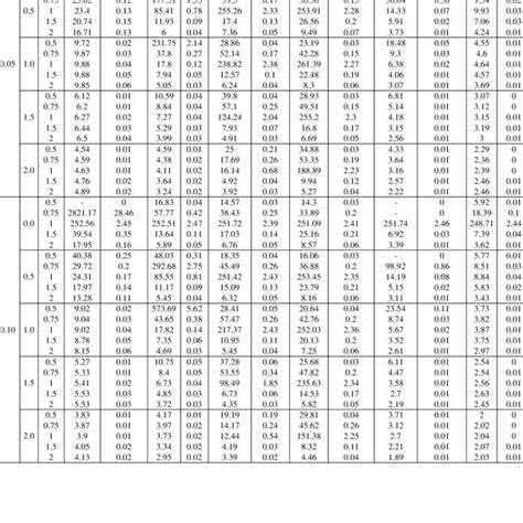 Out Of Control Average Run Length For 0 370 Arl Download Table